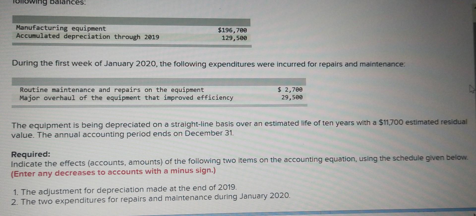 Solved During the first week of January 2020 , the following | Chegg.com
