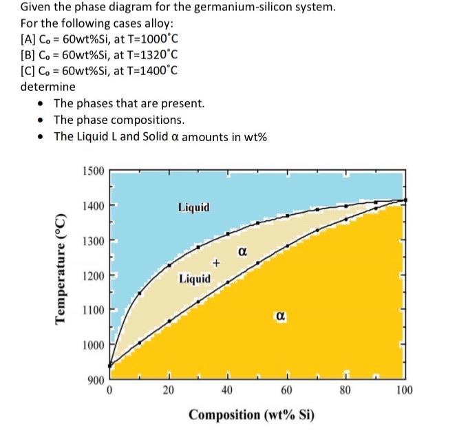Solved Given the phase diagram for the germanium-silicon | Chegg.com