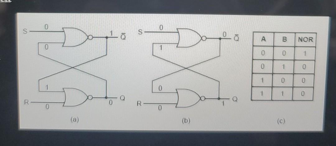 Solved 8. In Page 32 of the Lecture 2 Slides, an SR latch | Chegg.com