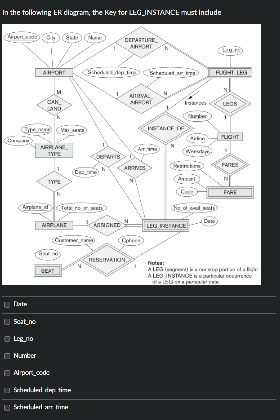Solved In the following ER diagram the Kev for IEG_INSTANCE | Chegg.com
