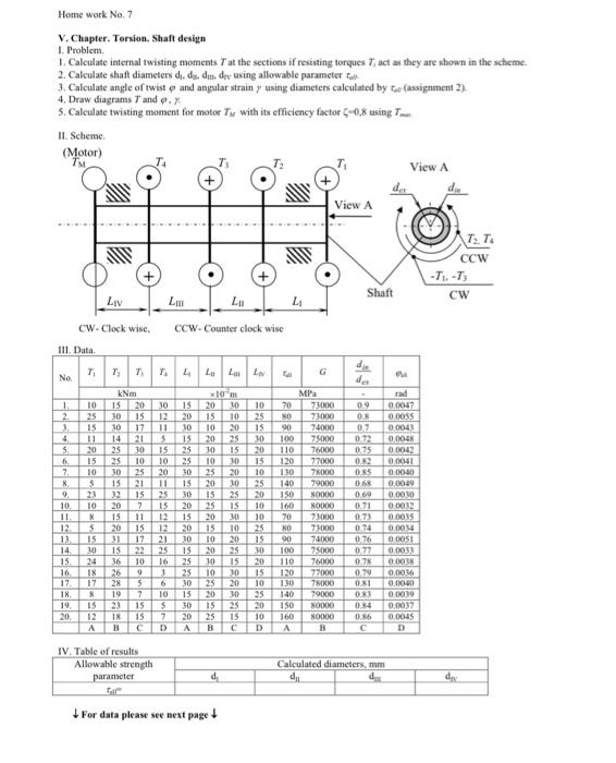 Solved Horne work. No. 7 V. Chapter. Torsion. Shaft design | Chegg.com