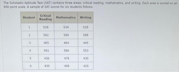 The Scholastic Aptitude Test (SAT) contains three | Chegg.com