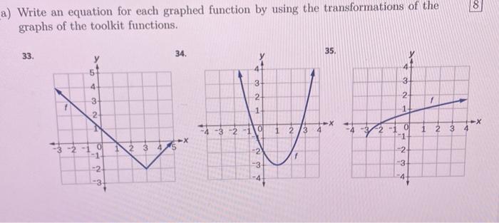 Solved Write an equation for each graphed function by using | Chegg.com