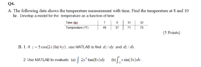 Solved Q4. A. The following data shows the temperature | Chegg.com