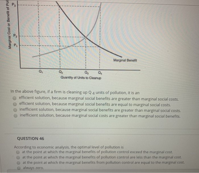Solved Marginal Cost or Benefit of Pol aan Marginal Benefit | Chegg.com