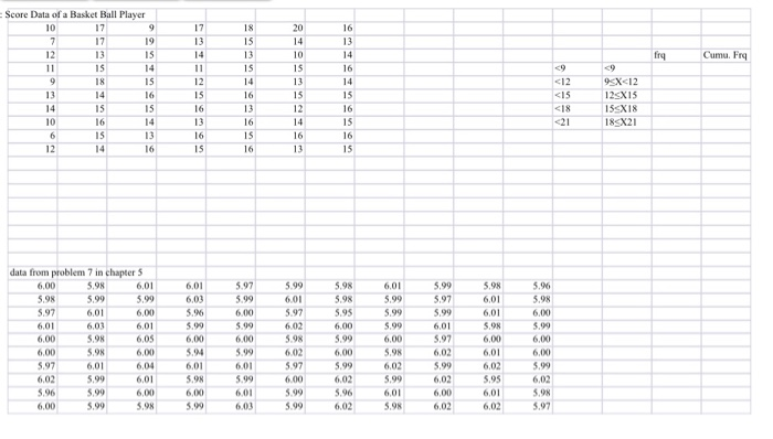 Solved 4. a. By Excel “Countifs" function construct a | Chegg.com