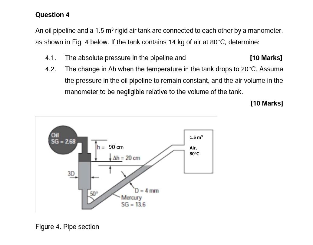 Solved Question 4 An oil pipeline and a 1.5 m³ rigid air | Chegg.com