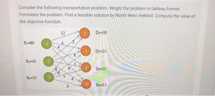 Solved Consider the following transportation problem. Wright | Chegg.com