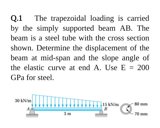 Solved Q.1 The trapezoidal loading is carried by the simply | Chegg.com