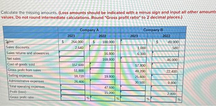 Solved Calculate the missing amounts. (Loss amounts should | Chegg.com