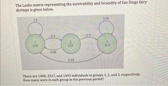 Solved The Leslie matrix representing the survivability and | Chegg.com