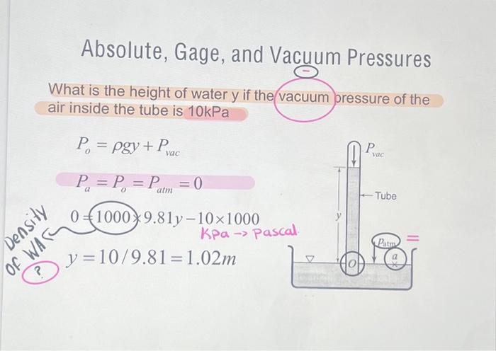 Solved Absolute, Gage, and Vacuum Pressures What is the | Chegg.com