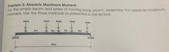 Solved Problem 3: Absolute Maximum Moment For the simple | Chegg.com