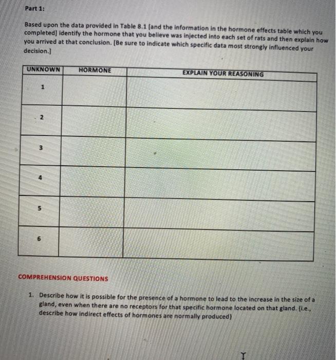 Solved Endocrine System Function Small Group Discussion #1 | Chegg.com
