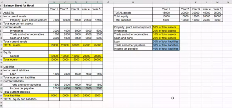 Solved Using flexible budget method, model a finanical | Chegg.com