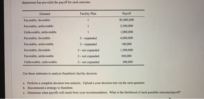 Solved Sunshine Manufacturing Company has developed a unique | Chegg.com