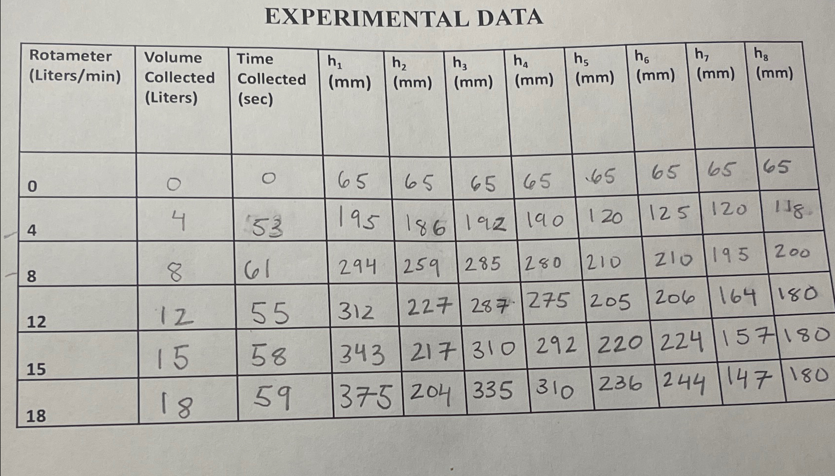 Solved Determine the head loss associated with each meter | Chegg.com