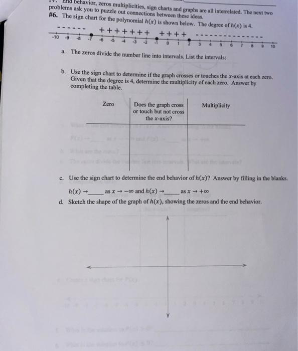 Solved Name: End behavior, zeros multiplicities, sign charts | Chegg.com