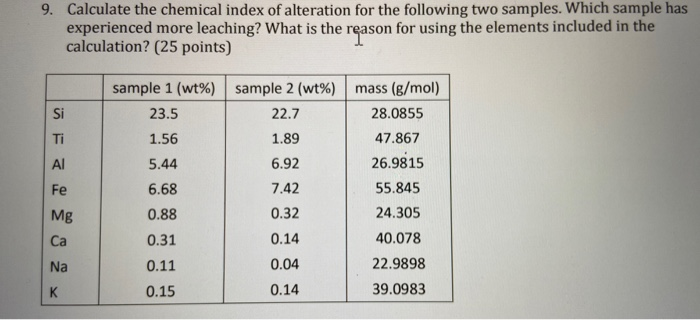 9. Calculate the chemical index of alteration for the | Chegg.com