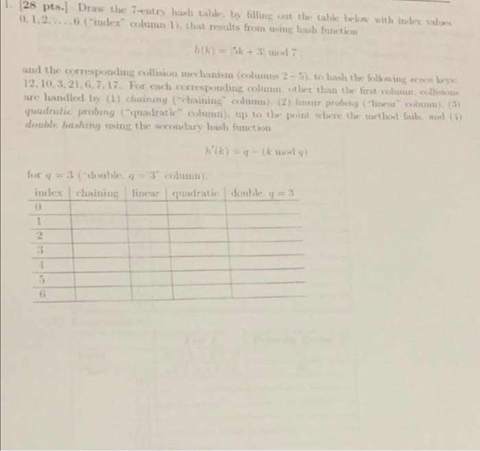 Solved 1.28 pts. Draw the 7-entry hash table, by filling out | Chegg.com