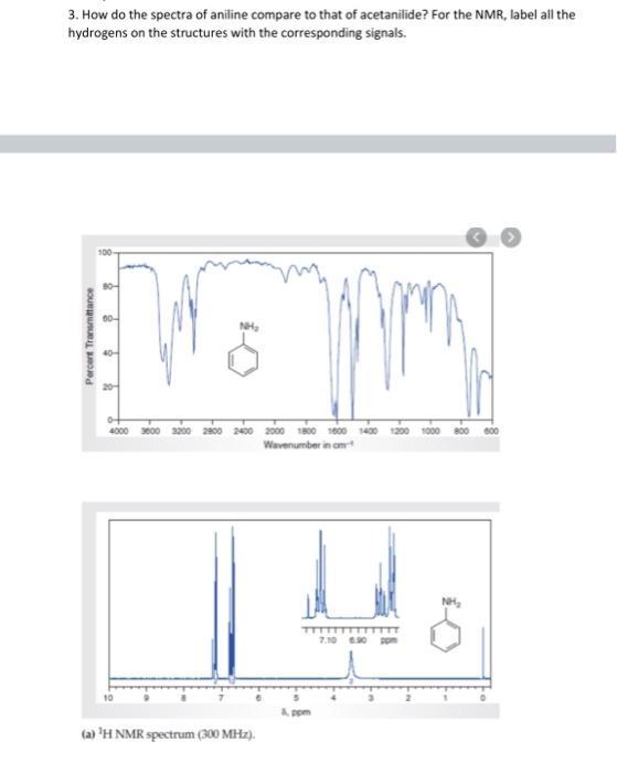 Solved 3. How do the spectra of aniline compare to that of | Chegg.com