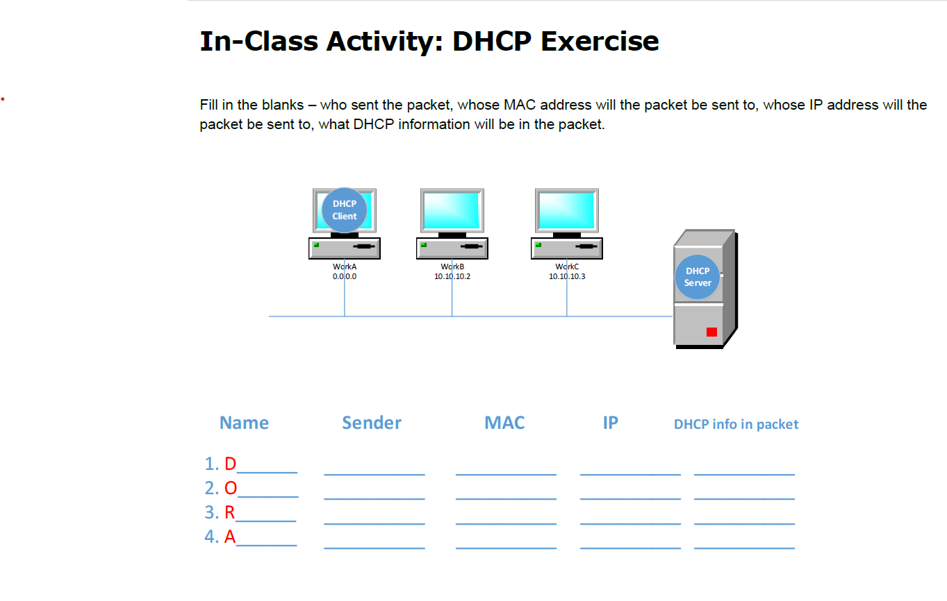 Solved In-Class Activity: DHCP ExerciseFill in the blanks - | Chegg.com