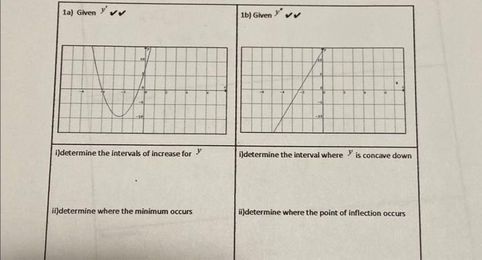 Solved 1a) Given y′∨∨ 1b) Given y∗∨v i) determine the | Chegg.com