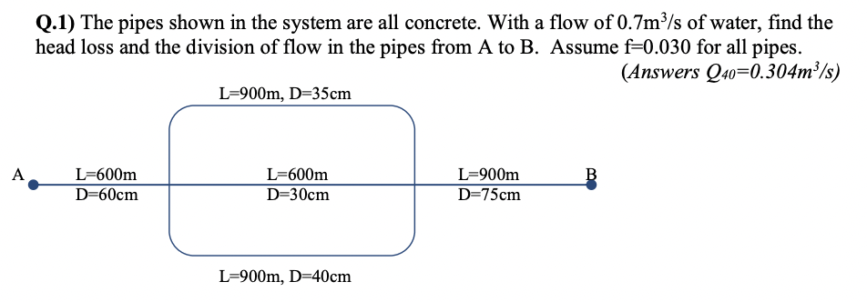 Solved Q.3) ﻿Given is a three-pipe series system with the | Chegg.com