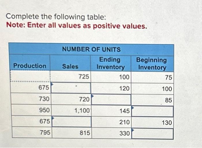 Solved Complete the following table: Note: Enter all values | Chegg.com
