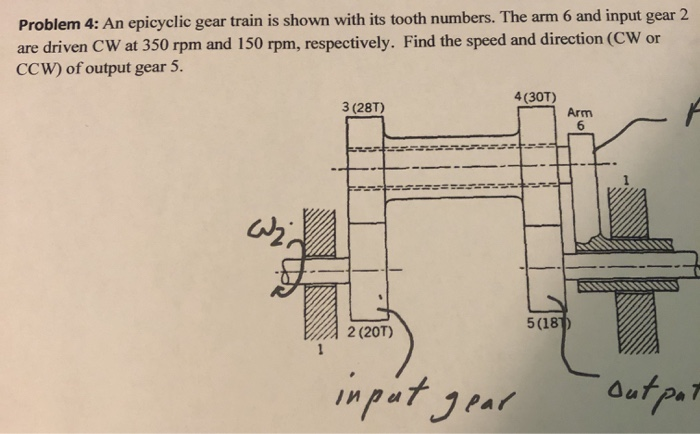 Solved Problem 4: An epicyclic gear train is shown with its | Chegg.com