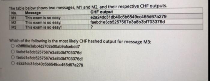 Solved Which of the following is the most likely CHF hashed | Chegg.com