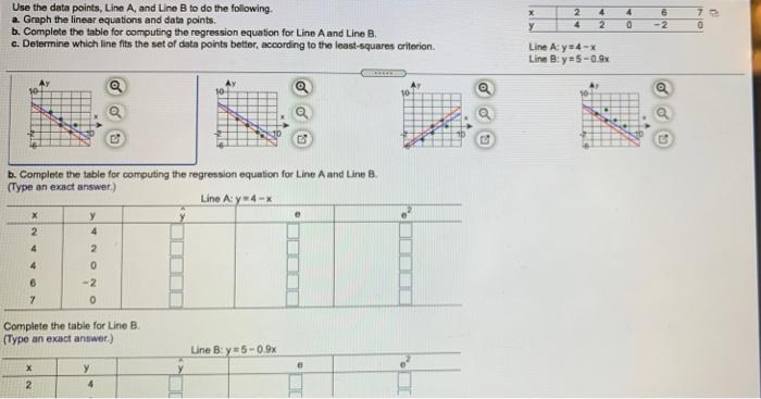 Solved Use the data points, Line A, and Line B to do the | Chegg.com