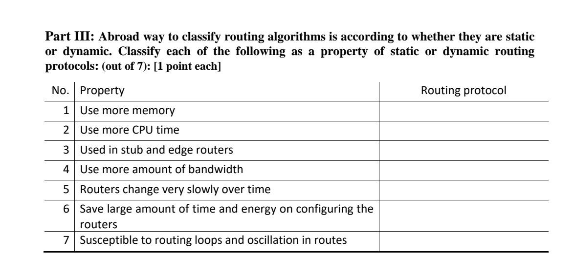 Solved Part III: Abroad way to classify routing algorithms | Chegg.com