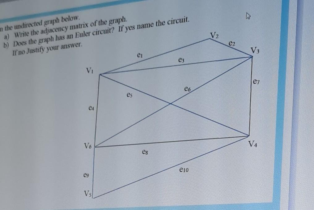 Solved in the undirected graph below. a) Write the adjacency | Chegg.com