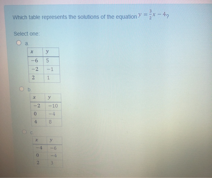 Solved which table represents the solutions of the equation | Chegg.com