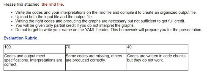 Solved Please find attached the rmd file. Write the codes | Chegg.com
