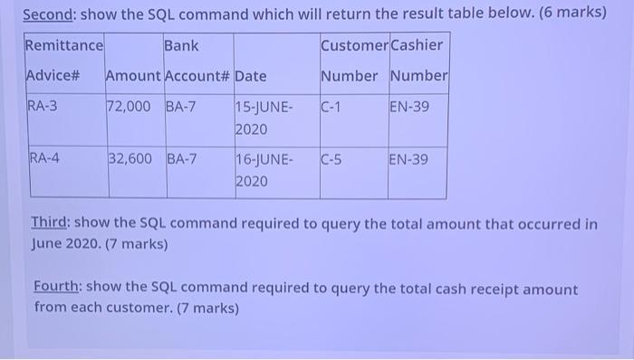 Solved Use the Cash Receipt Table below to answer the | Chegg.com