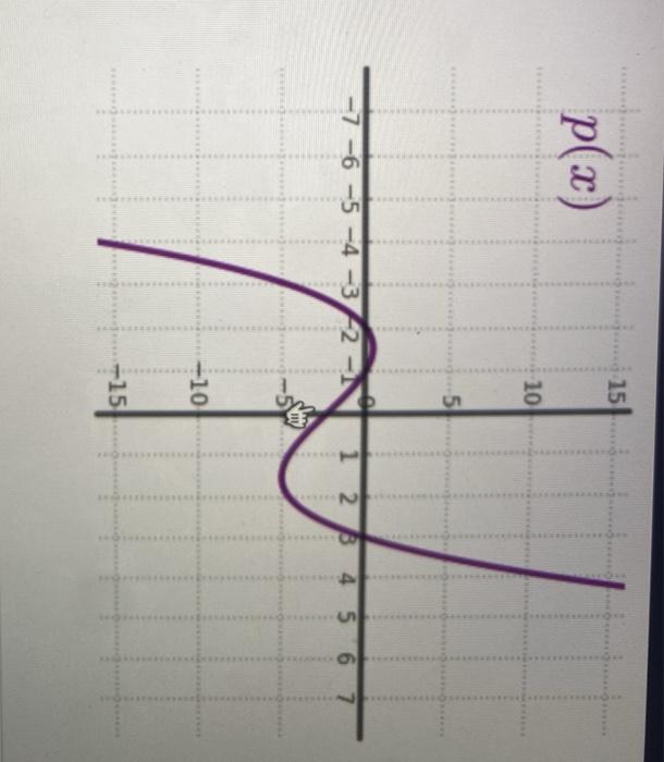 Solved Which of the following shows the graph of a | Chegg.com