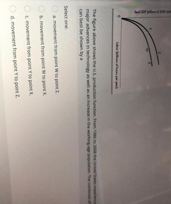Solved following is TRUE? I. U.S. net exports decrease. II. | Chegg.com