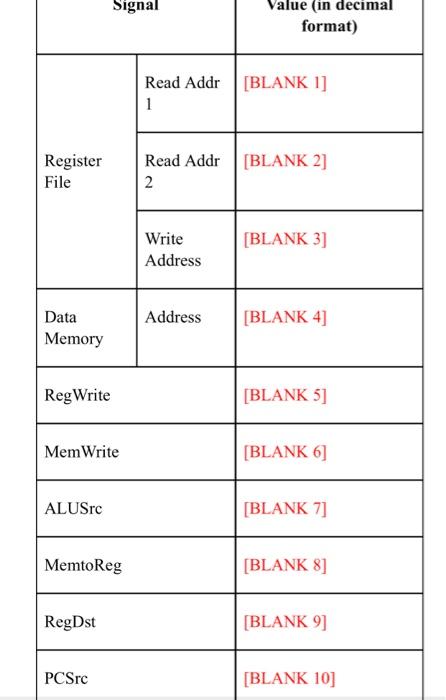 Solved Address (Byte) Instruction1000 | Chegg.com