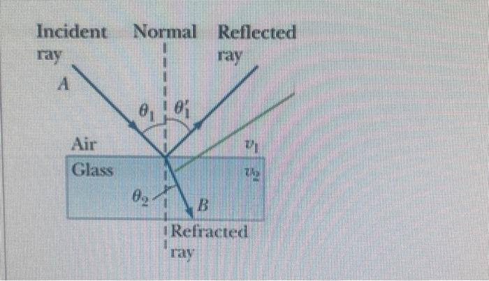 Solved Look at Video Lecture 18, Slide # 12. The law of | Chegg.com
