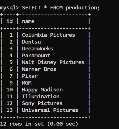 Solved mysql> SELECT * FROM movie_prod; 29 rows in set | Chegg.com