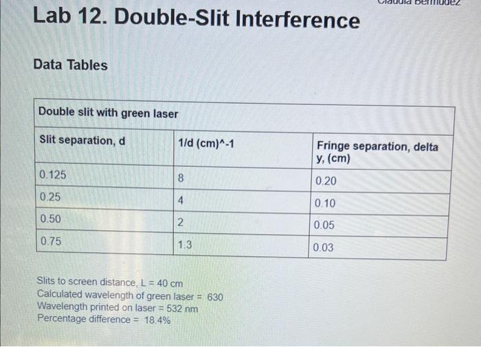 Solved Lab 12. Double-Slit Interference Data Tables Slits to | Chegg.com