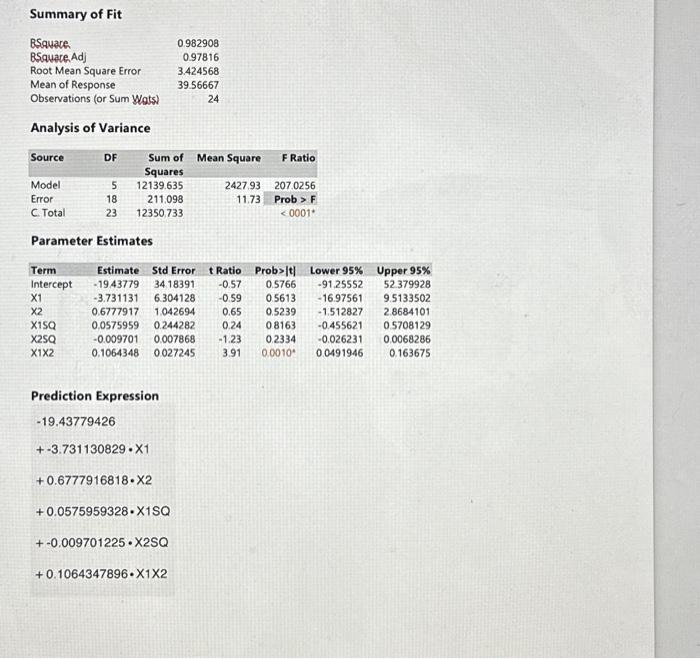 Solved Summary of Fit Analysis of Variance Parameter | Chegg.com