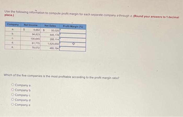 Solved Use the following information to compute profit | Chegg.com