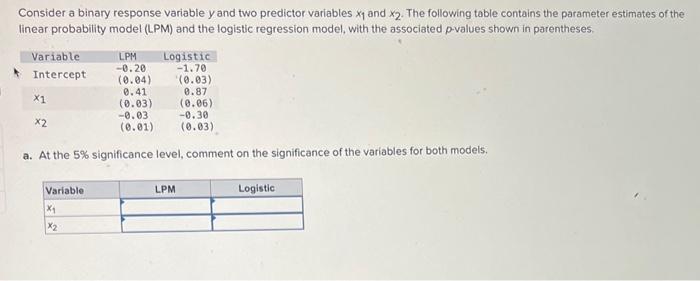 Solved Consider a binary response variable y and two | Chegg.com