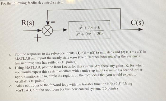 For the following feedback control system: a. Plot | Chegg.com