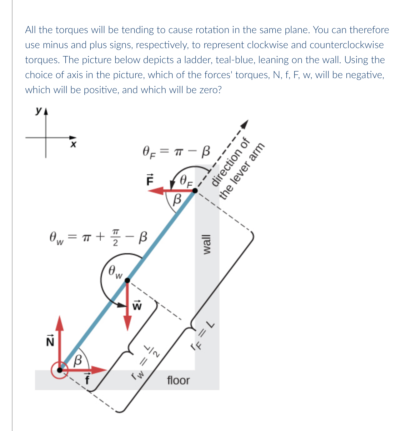 Solved All the torques will be tending to cause rotation in | Chegg.com