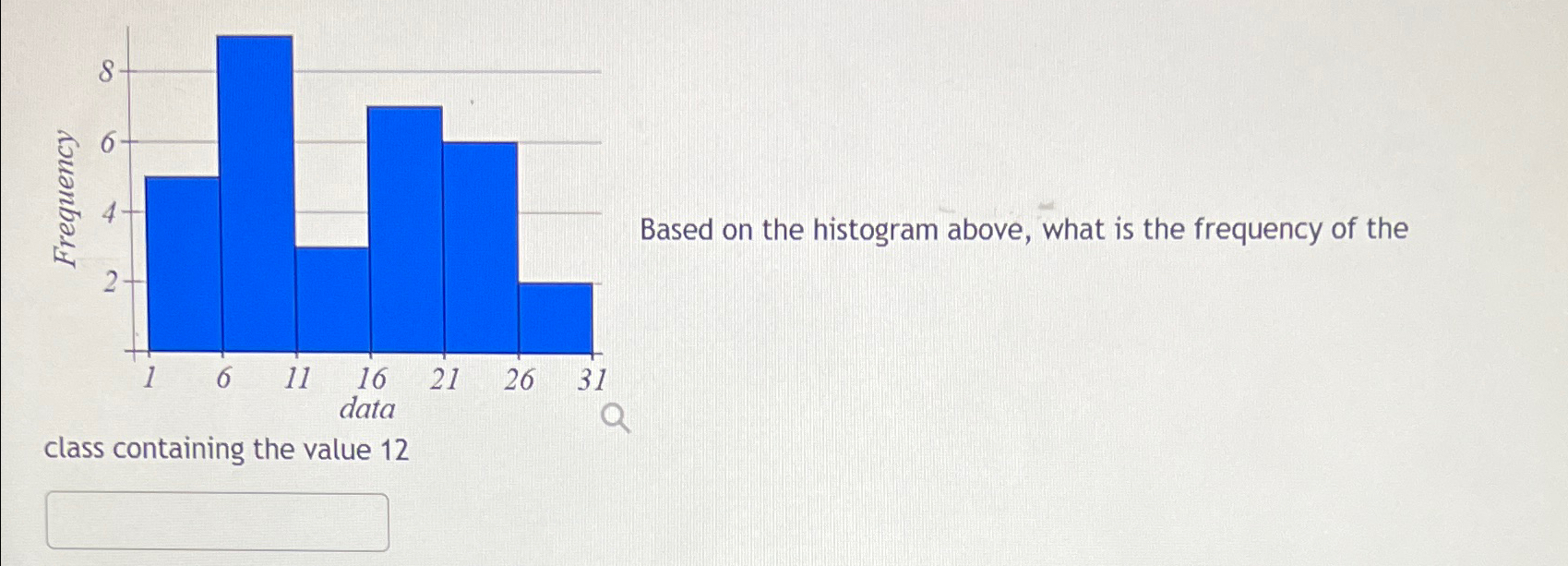 Solved 3ased on the histogram above, what is the frequency | Chegg.com