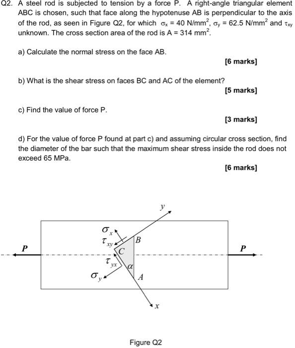 2. A steel rod is subjected to tension by a force P. | Chegg.com